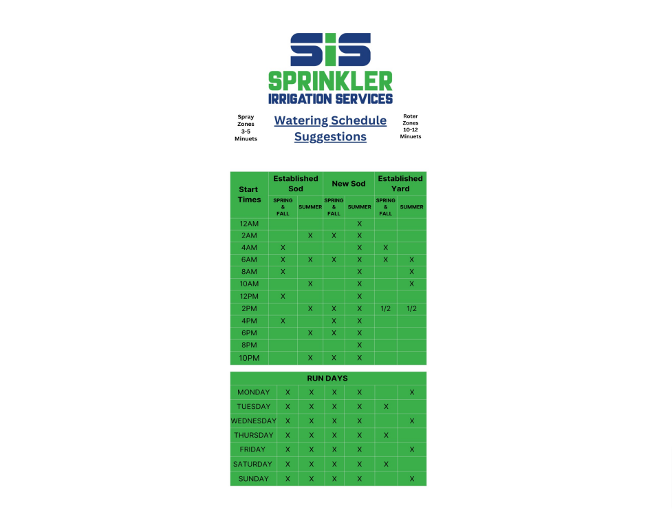 Spring Turn-On | Sprinkler & Irrigation Services : Sprinkler ...